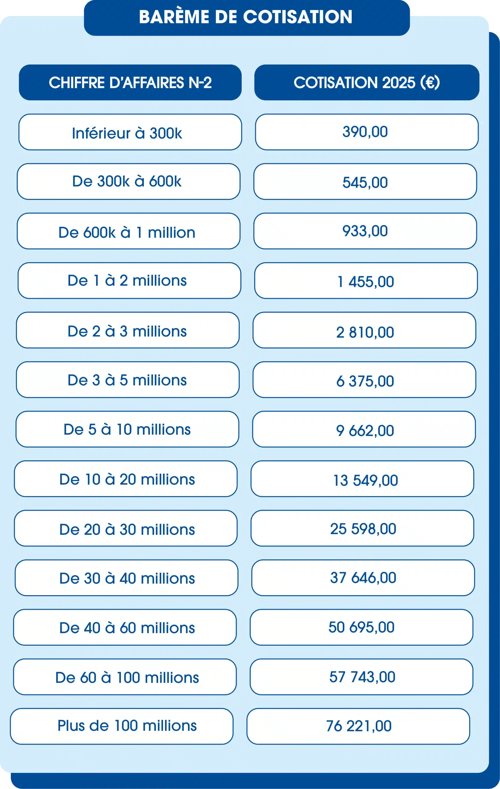 Barème de cotisation - PLANETE CSCA